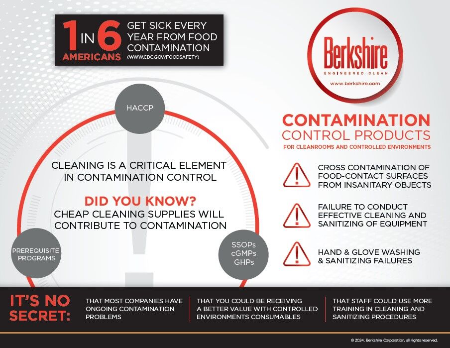 Food Contact Surface Wipes & Cleaning Supplies - Berkshire Corporation