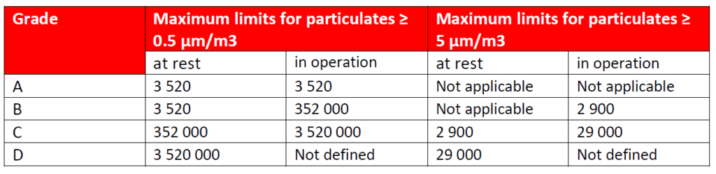 The Fundamentals of GMP Cleanroom Classifications - Berkshire Corporation
