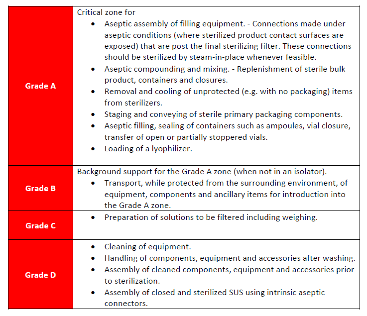 The Fundamentals of GMP Cleanroom Classifications - Berkshire Corporation